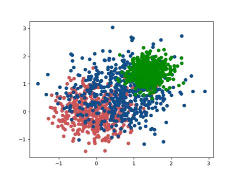 Github Fuji W Nonparametric Estimation Python Implement Of Nonparametric Estimation Of