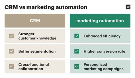 Crm Vs Marketing Automation Meaning Differences And How To Use Together With Examples