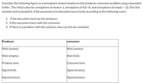 solved consider the following figure as a semaphore based