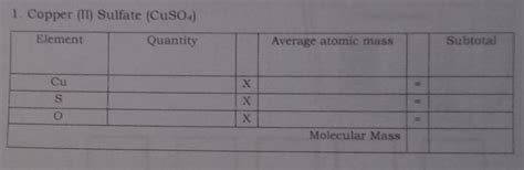 Copper II Sulfate CuSO Element Quantity Average atomic mass Subtotal Cu X Х х Molecular