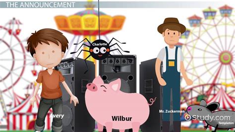 Charlottes Web Chapter 20 Summary And Analysis Lesson
