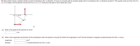 Solved The Figure Below Shows A Particle Initially At Point Chegg