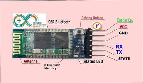 Hc05 Bluetooth Module Pinout Arduino Examples Applications Features