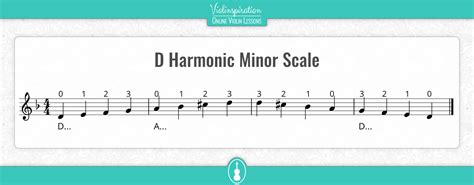D Minor Scale On The Violin Notes Fingering And Charts