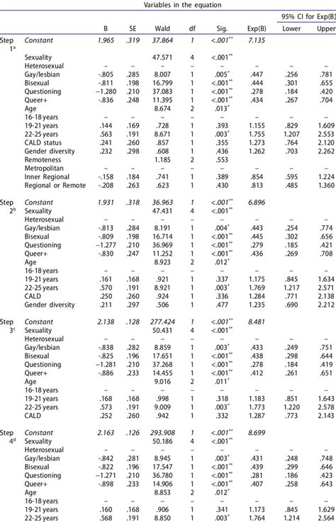 Backwards Binary Linear Regression Siq Download Scientific Diagram