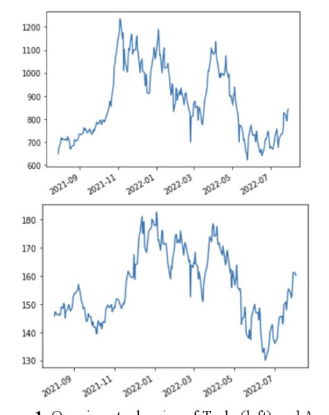 Figure 1 From Prophet Diagnostics And Cross Validation Evaluating Forecasting Accuracy And