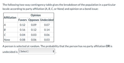 Solved The Following Two Way Contingency Table Gives The