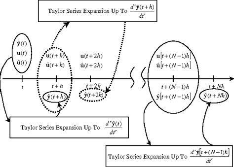 Figure 1 From Robust Spacecraft Attitude Control Using Model Error