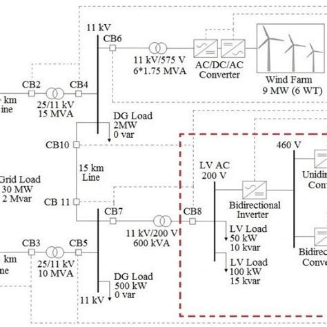 A Single Line Diagram Of The Microgrid Benchmark Model Download Scientific Diagram