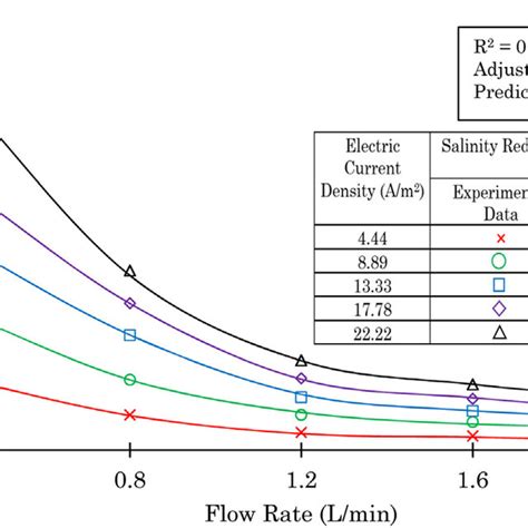 Regression Coefficient Of Mathematical Model For Energy Operating Cost