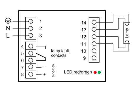 How Does A Uv Ballast Work