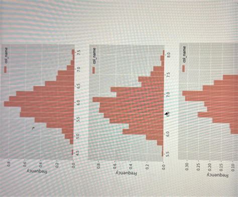 solved bootstrap estimation technical challenge recipes