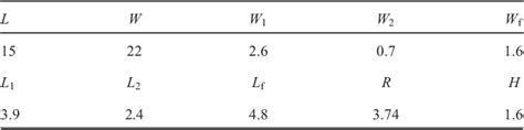 Figure 1 From Miniaturized Inverted Ultra‐wideband Multiple‐input Multiple‐output Antenna With