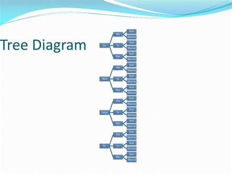 Fundamental Counting Principle Tree Diagram