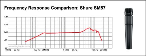 URM BLOG How To Mic Up Pretty Much Anything
