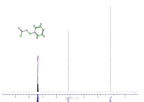 Benzyl Acetate 140 11 4 Wiki