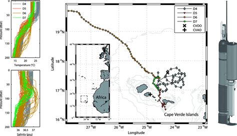Left Depth Profiles Recorded By The Profiling Float For Top Download Scientific Diagram