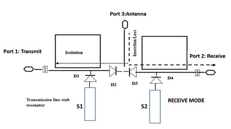 Circuit Diagram Of The Proposed Filtering Switch Receiver Mode Download Scientific Diagram