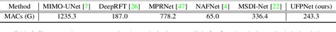 Table 2 From Self Supervised Non Uniform Kernel Estimation With Flow Based Motion Prior For