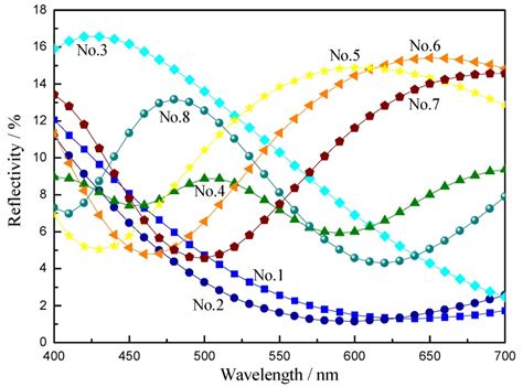 Structural Coloration Of Polyester Fabrics Coated With Altio₂
