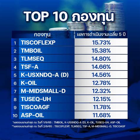 เฟ้น 10 กองทุนรวม ผลตอบแทน 5 ปี ทะลุ 10