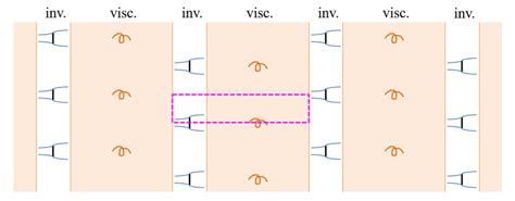 Schematic Of The Flow Past A Periodic Staggered Array Of Tidal