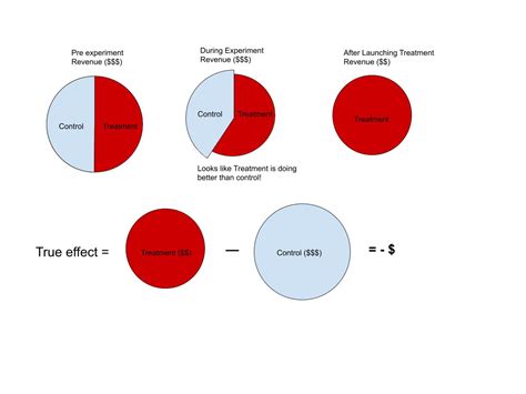 A Leaders Guide To Interference Causal Conversations With Basse
