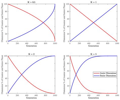 Auto Tuning Memory Based Adaptive Local Search Gainingsharing Knowledge Based Algorithm For