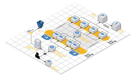 Scale Up Saas Teaching How To Build Deploy And Monetize Saas With Laravel Ai And Aws Devops