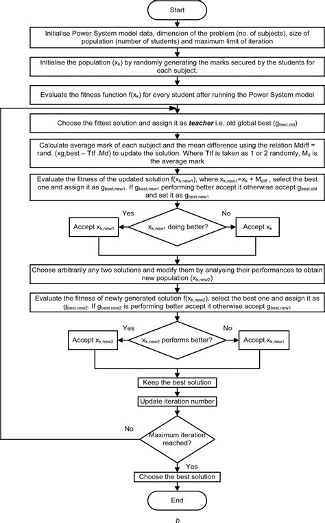 Design And Analysis Of Fuzzy Pid Controller With Derivative Filter For