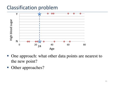 PPT Supervised Learning Regression Classification Linear Regression K NN Classification