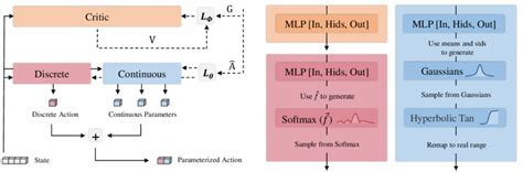 Detailed Architecture Of H Ppo Download Scientific Diagram