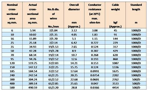 TOKO GROUND ROD RAJANYA GROUNDING DEWANYA PETIR Terlengkap Di Indonesia February