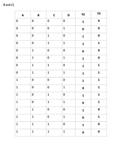 Solved Write A Boolean Equation In Sum Of Products Canonical Chegg Com