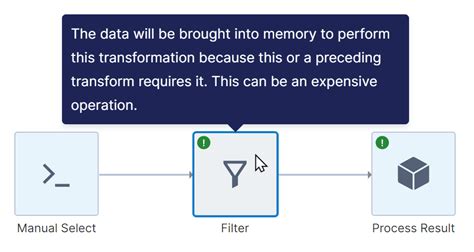 Manual Select Select Transforms Cleanse Consolidate And Modify