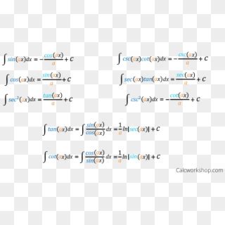 Trig Integrals Function Chart Special A Functions Pdf Trig Integral Rules HD Png Download