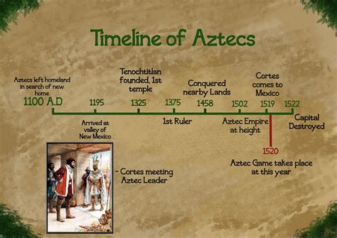 Nahuatl Aztec Empire Alternative History