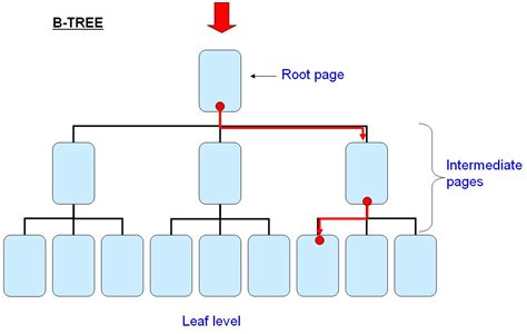 Do You Really Need Surrogate Keys Part 1 Concepts And Methods