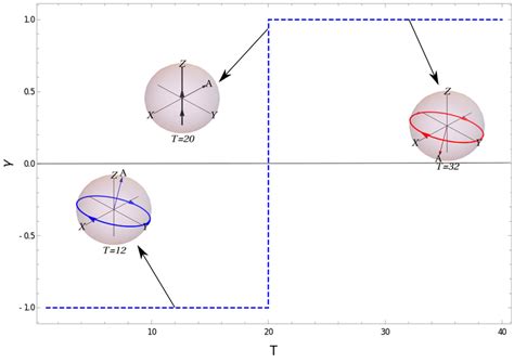 Winding Number As A Function Of Steps For θ π10 In The Bloch