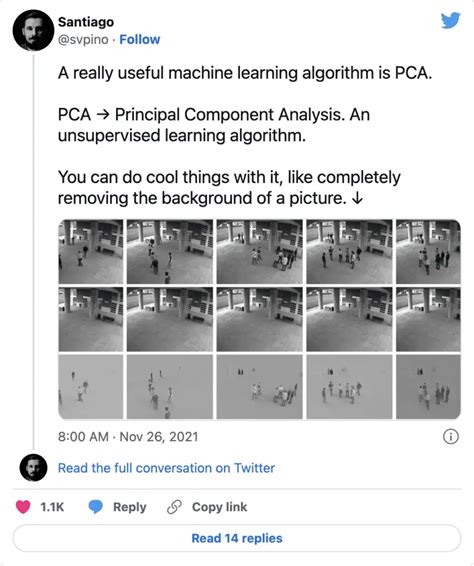 Principal Component Analysis Pca With Python Scikit Learn Examples Jc Chouinard