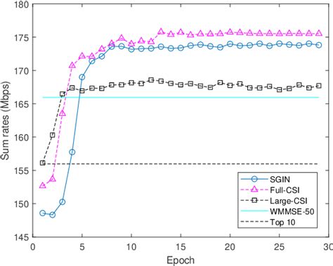 Figure 2 From Sparse Graph Neural Networks For Two Timescale Wireless
