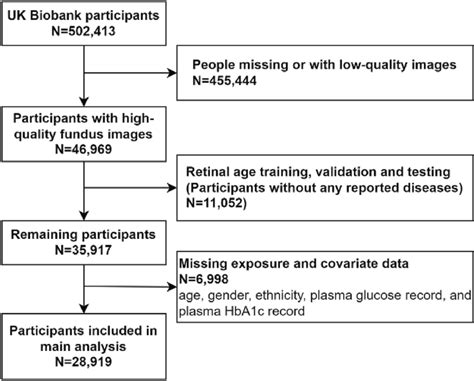 Study Population Flowchart Download Scientific Diagram