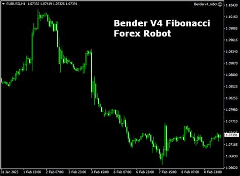 Best Free Metatrader 4 Forex Robots And Expert Advisors