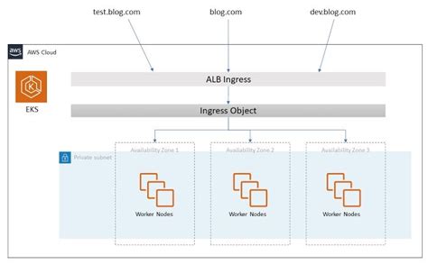 zayan ahmed on linkedin devops kubernetes aws eks loadbalancing cloudcomputing…