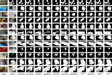A Multiple‐attention Refinement Network For Rgb‐d Salient Object