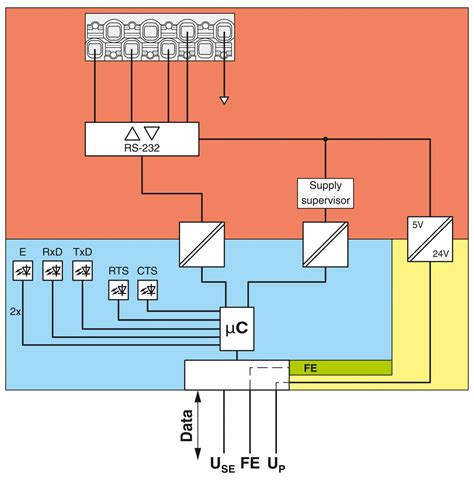 Axl Se Rs232 Ef Módulo De Comunicación 1507979 Phoenix Contact Axl Se Rs232 Ef Módulo De Comunicación 1507979 Phoenix Contact