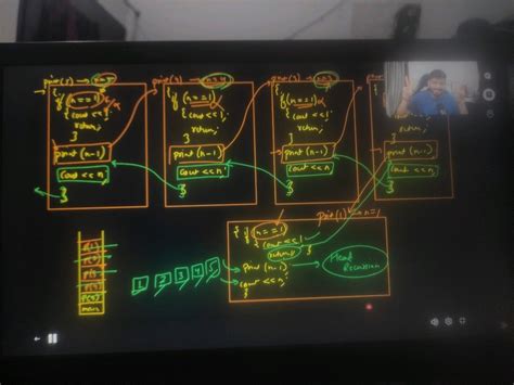 Rohit Narnolia On Linkedin Best Recursion Class Ive Ever Seen Love Babbar