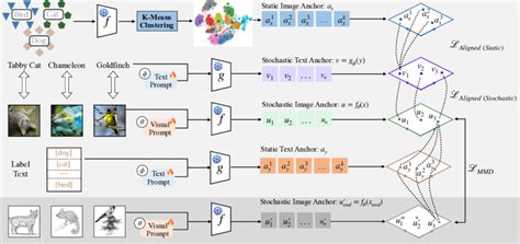 Illustration Of Our Proposed Cross Modal Feature Alignment Method Download Scientific Diagram