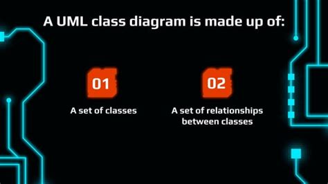 Class Diagram In Oop Class Diagram Powerpoint Pdf
