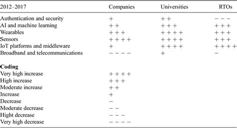 Iot Innovation Clusters In Europe And The Case For Public Policy Data